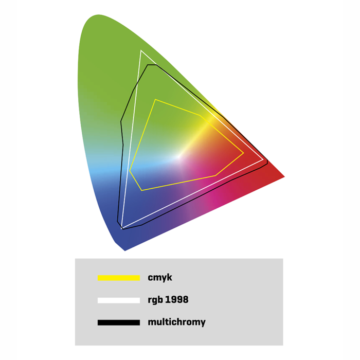 Multicolor – RGB Printing – Agpograf Impressors